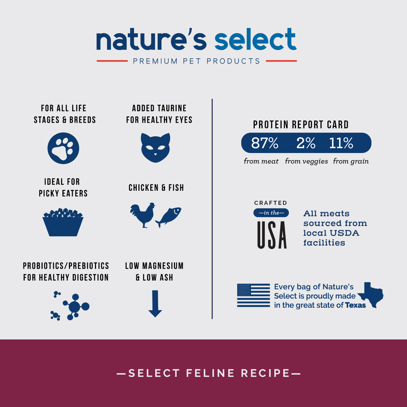 Nature's Select Feline Classic Nutrition Recipe – Nature's Select Pet Food